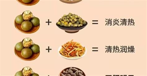 羅漢果的花茶奇妙搭，健康養生喝出來！