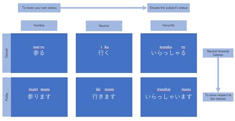 Japans Honorific Culture Why Do I Have To Be So Polite All The Time In Japan Jobs In Japan