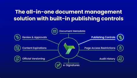 How To Use Confluence For Document Management Appfox