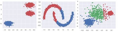 Basic Dimension Reduction 군집분석cluster Analysis Statistics And
