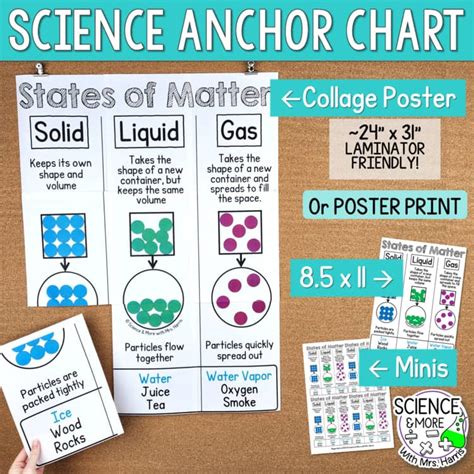 States Of Matter Science Anchor Chart Poster Collage And Mini Print