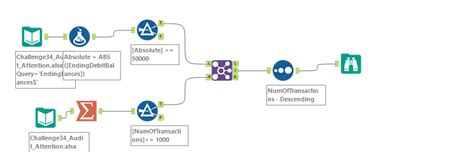 34 Alteryx Audit Attention Challenges Techhub Training