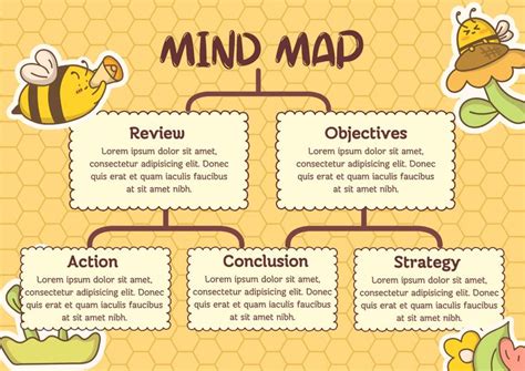 Yellow And Brown Cute Illustration Mind Map A4 Document In 2025 Mind