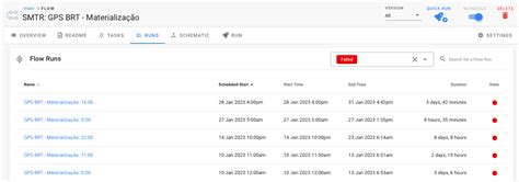 Bug Dbt No Heartbeat Detected From The Remote Task · Issue 349 · Prefeitura Riopipelines