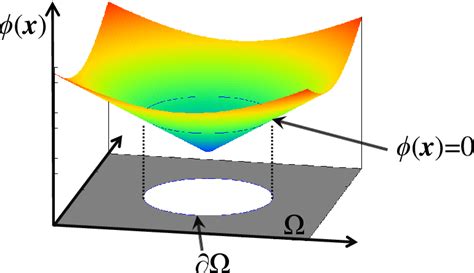Figure 21 From A Level Set Based Topology Optimization Incorporating Concept Of The Phase Field