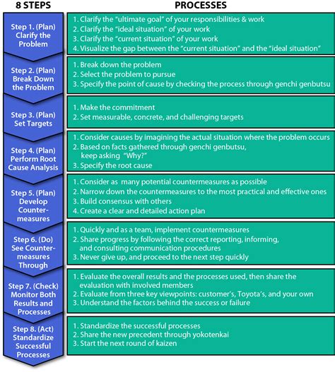 4 Leading Others Leading Lean Book