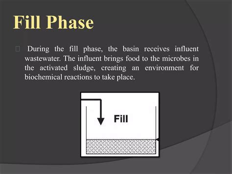 Sequencing Batch Reactor Ppt Pptx Chemistry Science