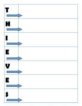 Thieves Powerpoint And Notes Page By The Eternal 7th Grader Tpt