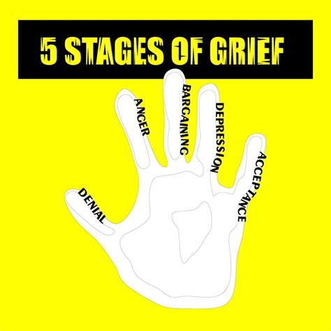 Denial Anger Bargaining Depression Acceptance 5 Stages Of