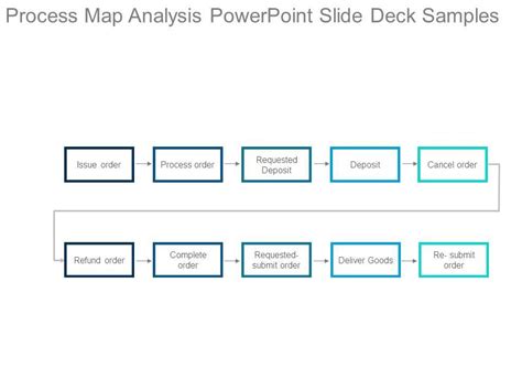 Process Map Analysis Powerpoint Slide Deck Samples Templates Powerpoint Presentation Slides