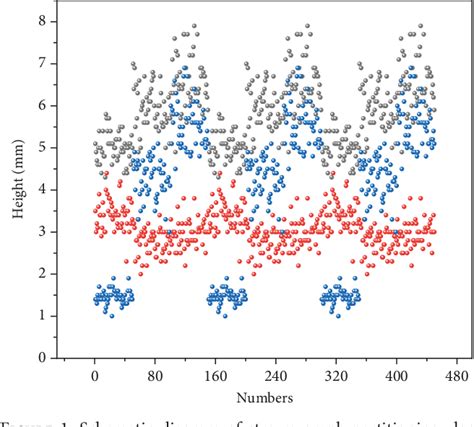 Figure 1 From Design Of Travel Route Identification And Scheduling System Based On Artificial