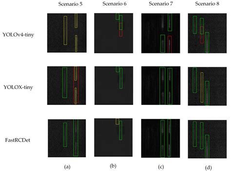 🛳️🚢 Lightweight Ship Detection Network For Sar Range Compressed Domain Remote Sensing Mdpi