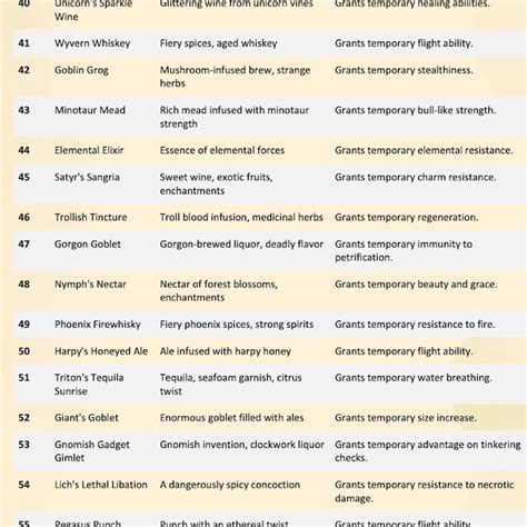 Tmnt Teenage Mutant Ninja Turtles Vintage Rpg 80s Nostalgia Dungeon And