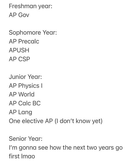 How Does This Look As A Rough Plan Stuff I Should Considermove And