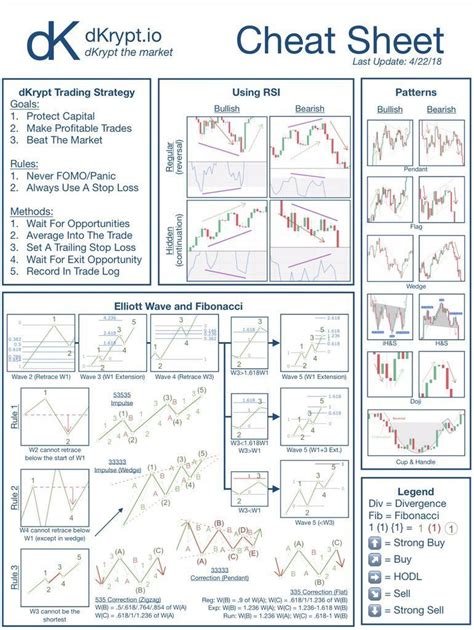 Common Chart Pattern Artofit