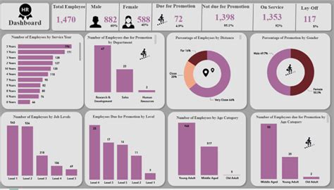 Analyzing Hr Data Using Power Bi I Stumbled Upon This Hr Data Did