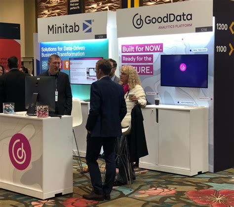 Gooddata On Linkedin Gartnerda Analytics Gooddata
