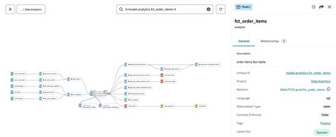 Proactively Improve Your Dbt Projects With Dbt Explorer Dbt Labs