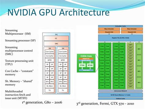 Ppt Lecture 2 Introduction To Parallel Computing Using Cuda Powerpoint Presentation Id2084944