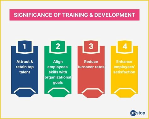 What Is Training And Development In Hrm Explained Examples Unstop