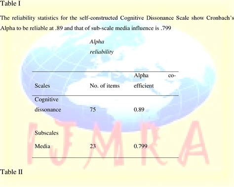 Table Ii From Effect Of Media On Cognitive Dissonance Among Rural And