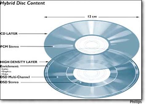 High Definition Music Has Arrived