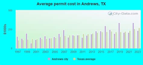 Andrews Texas Tx 79714 Profile Population Maps Real Estate