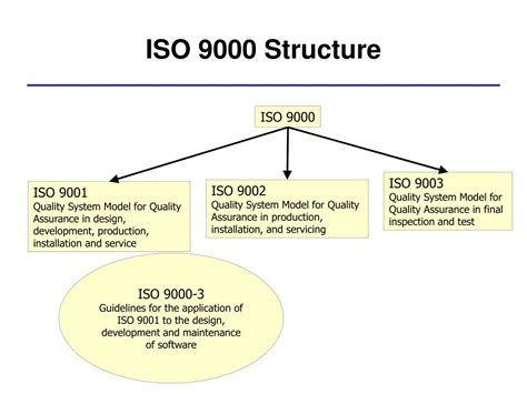 Ppt Introduction To Isoiec Software Engineering Standards Powerpoint