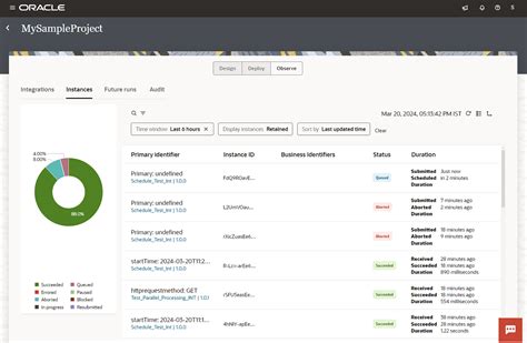 Oracle Hcm Data Loader — Dor Upload Using Oic By Biman Dey Sarkar Medium