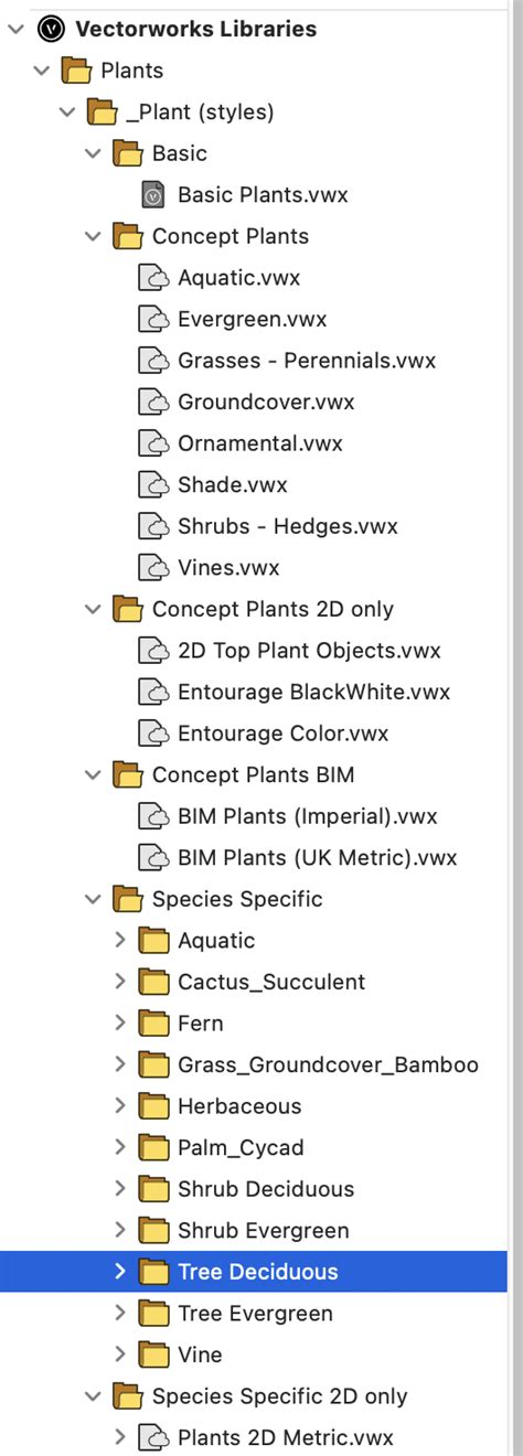Tree Libraries Site Design Vectorworks Community Board
