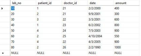 How To Select Row With Max Value In Sql Solved Golinuxcloud