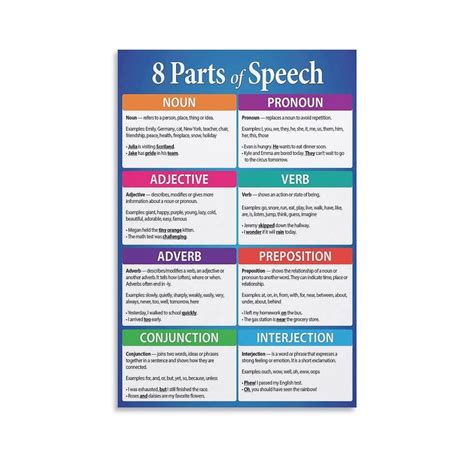 8 Parts Of Speech English Writing Chart Poster For Middle High School