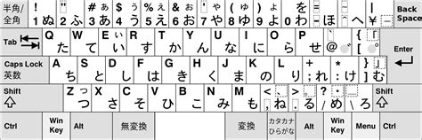Japanese Keyboard Layout Everything You Need To Know