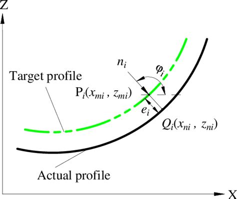 calculation of normal residual error download scientific diagram