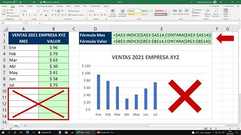 Cómo Aumentar El Rango En Una Gráfica De Excel Grafica Mazzini
