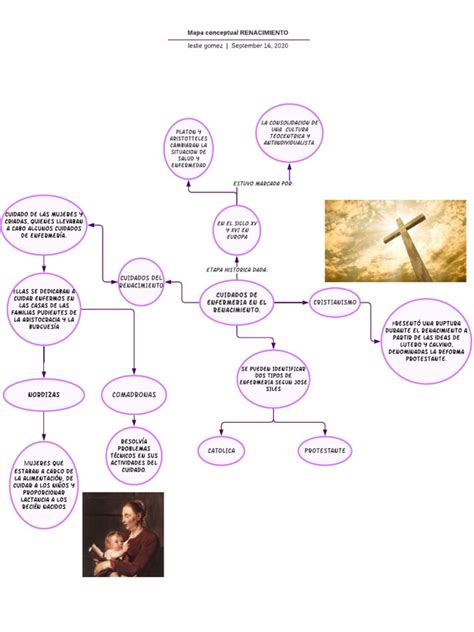 Mapa Conceptual Renacimiento Pdf
