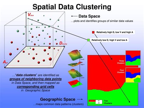 Ppt An Overview Of Spatial Data Mining In Geo Business Applications
