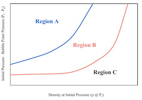De Boer Plot Representing P I P B Versus Modified After De Boer