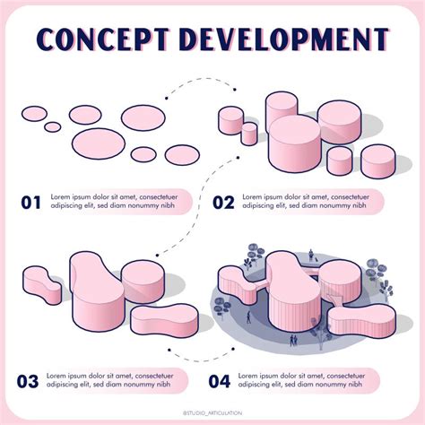 Arritika Rathore On Linkedin Concept Development Diagram Software