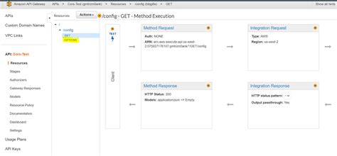 Simple Steps To Enable Cors In Api Gateway Through Consolecloud Formation By Hemnanirohan