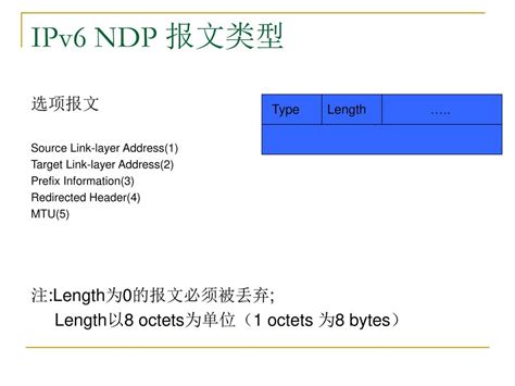 Ipv6 Ndp Ppt Download