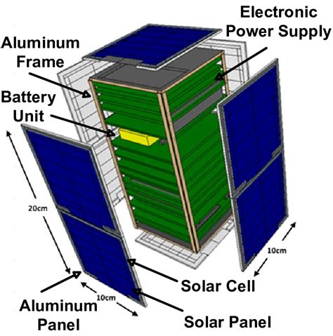 What Is Cubesat Satellite At Edward Hillary Blog