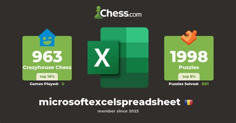 Alexandru Carpiuc Microsoftexcelspreadsheet Chess Profile