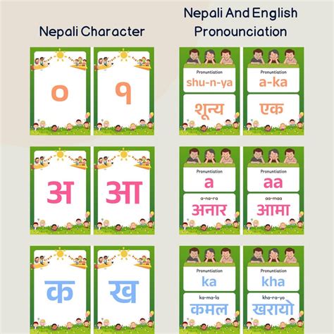 Printable Nepali Alphabets And Numbers Nepali Learning Card Nepali
