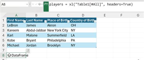 How To Understand Data Headers In Python In Excel Stringfest Analytics
