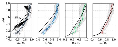 17 Wall Normal Convection Velocity From Left To Right Straight Edge
