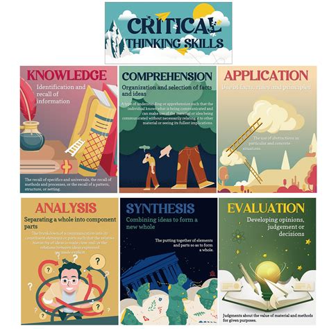 Critical Thinking Posters For Classroom Reading And Writing Posters Educational