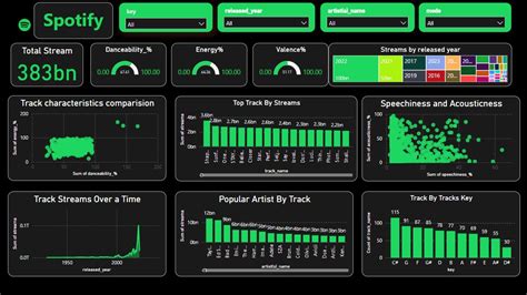 heley pandya on linkedin powerbi dashboard python tableau