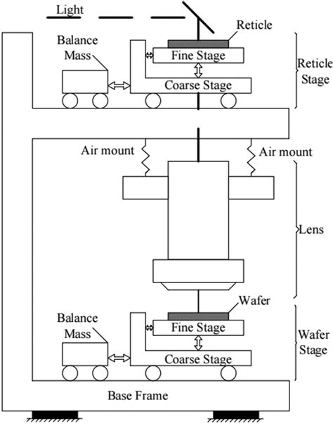 Structure Of A Photolithography Scanner Reproduced With Permission⁷¹