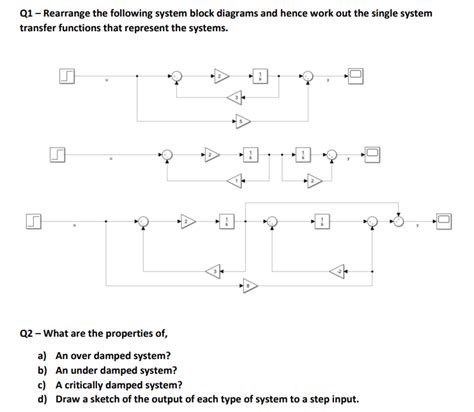 Solved Q1 Rearrange The Following System Block Diagrams